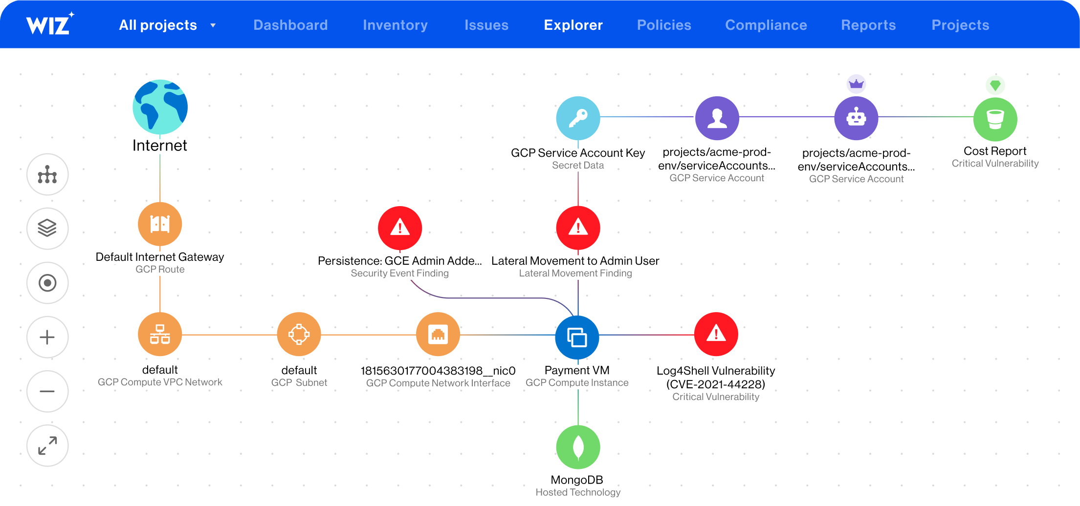 Security Team in a Box for Companies on AWS